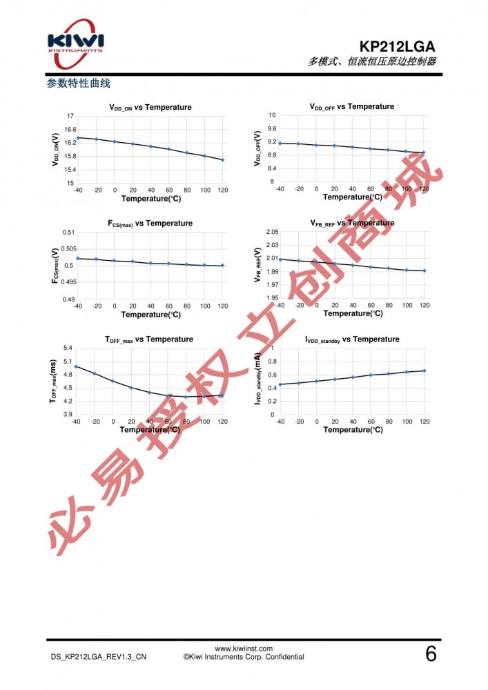 KP212LGA datasheet page 6