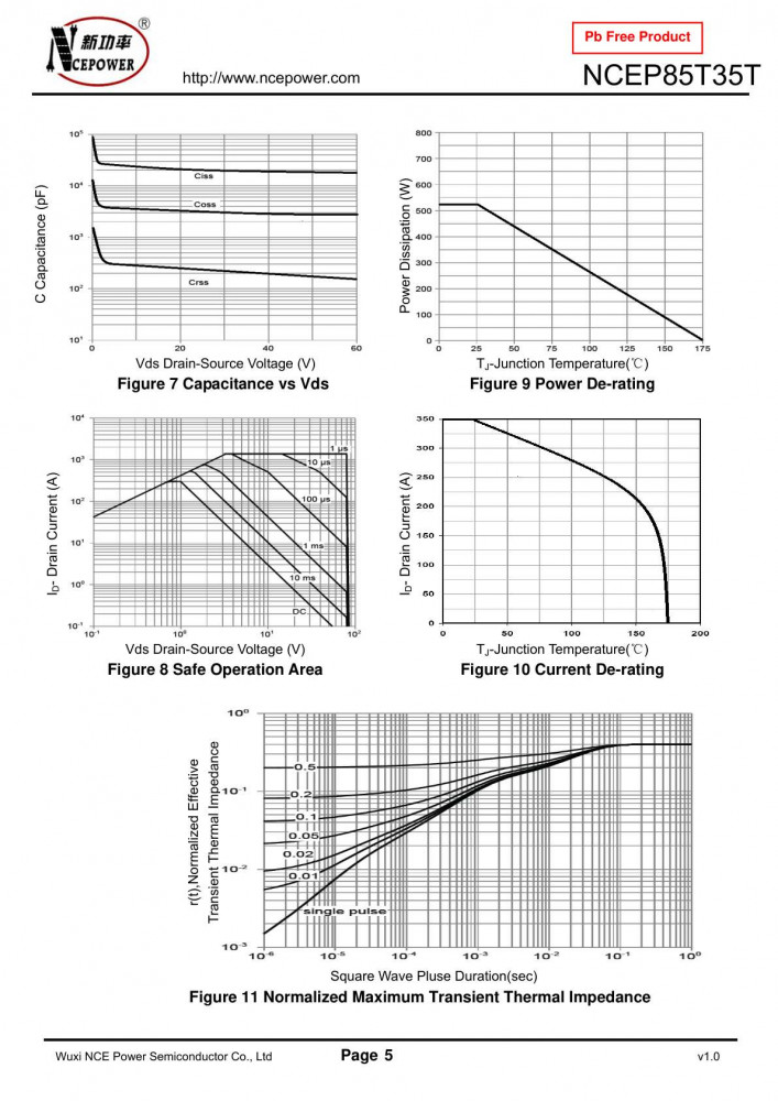 NCEP85T35T datasheet page 5