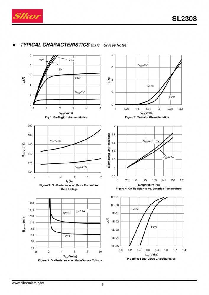 SL2308 datasheet page 4