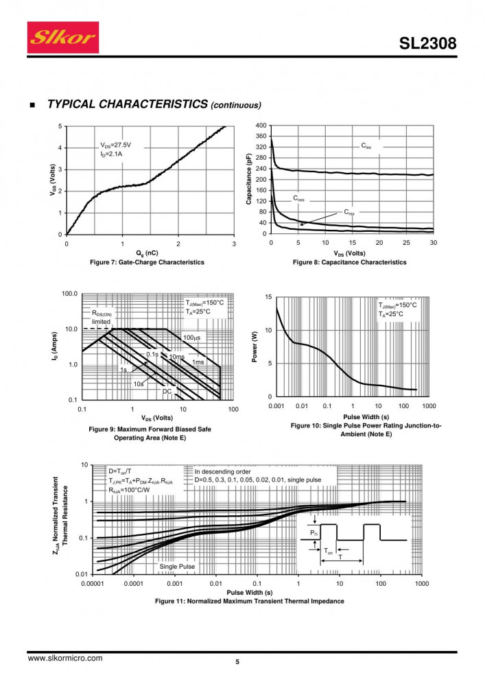 SL2308 datasheet page 5