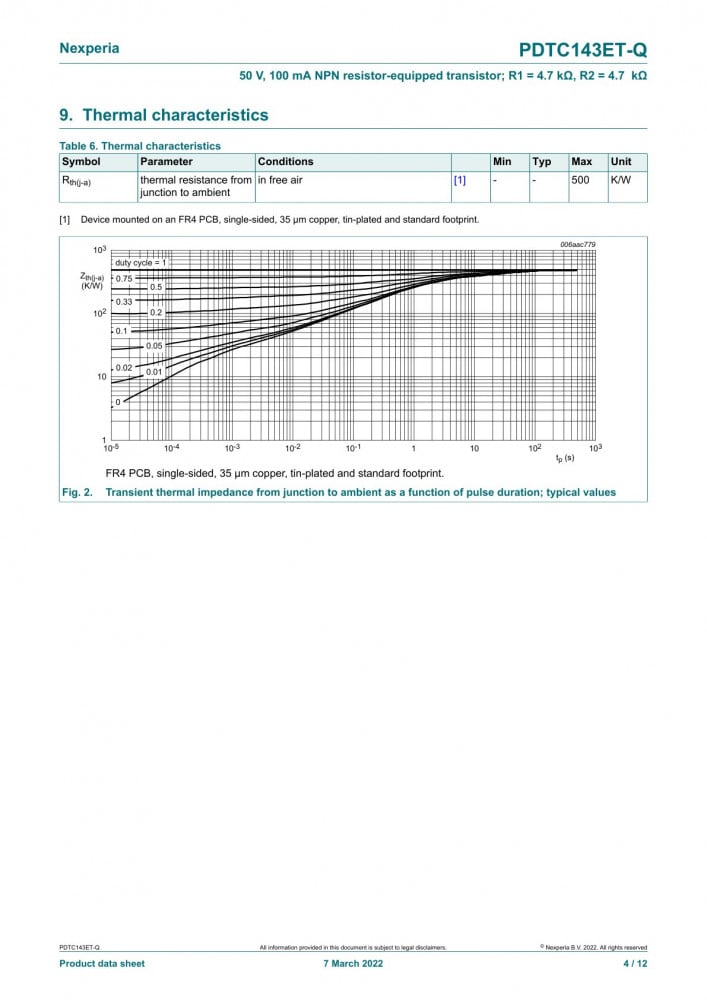 PDTC143ET-QR datasheet page 4