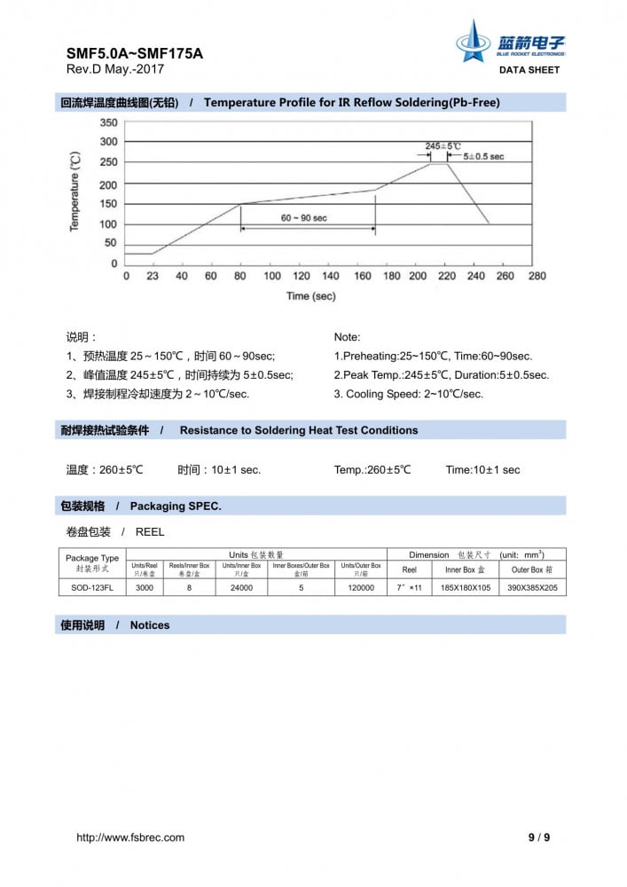 SMF20A datasheet page 9
