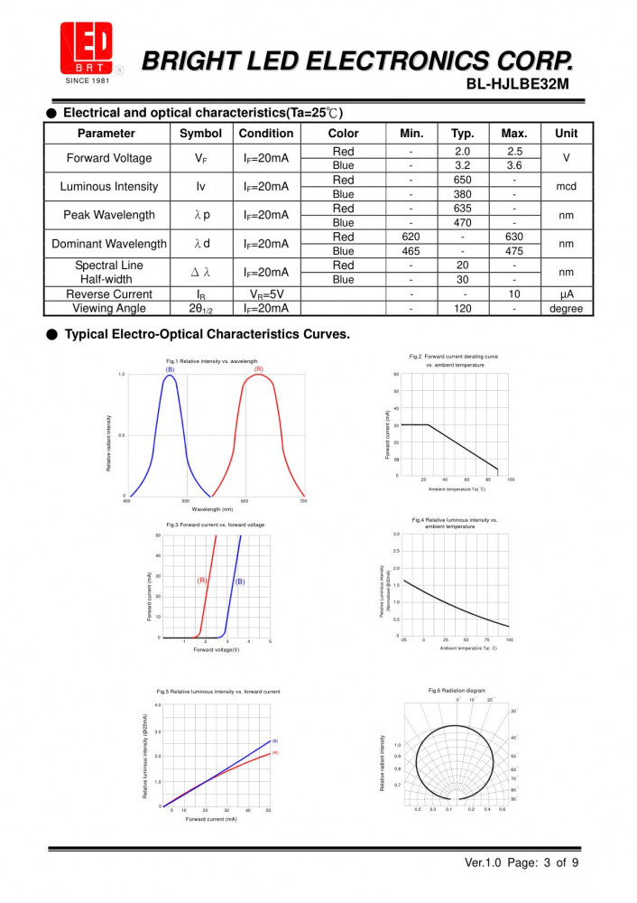 BL-HJLBE32M technical document page 2