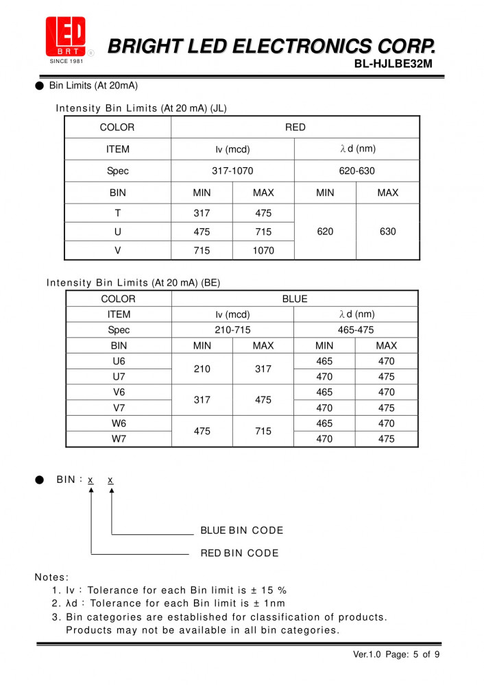 BL-HJLBE32M technical document page 4
