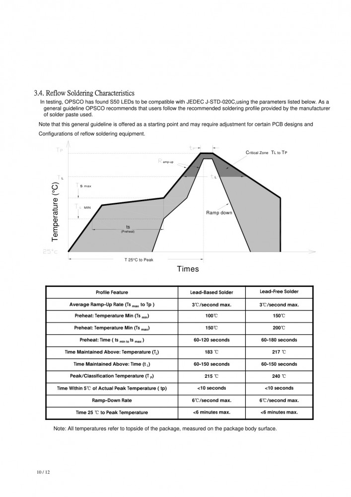 SK9822 specification page 10