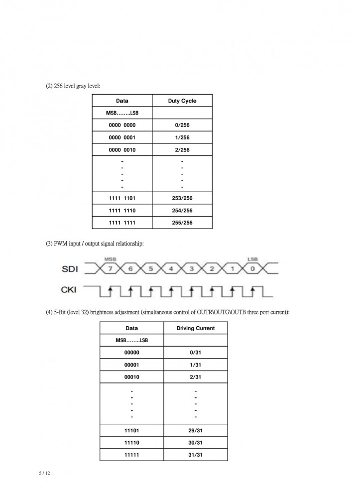 SK9822 specification page 5