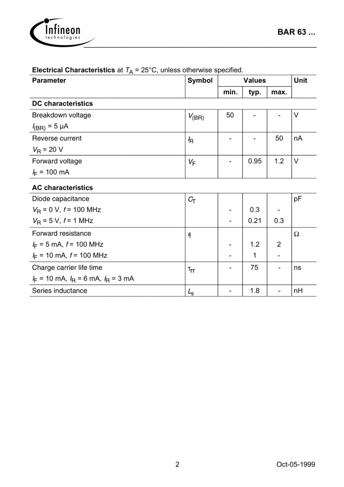 BAR63 datasheet page 2
