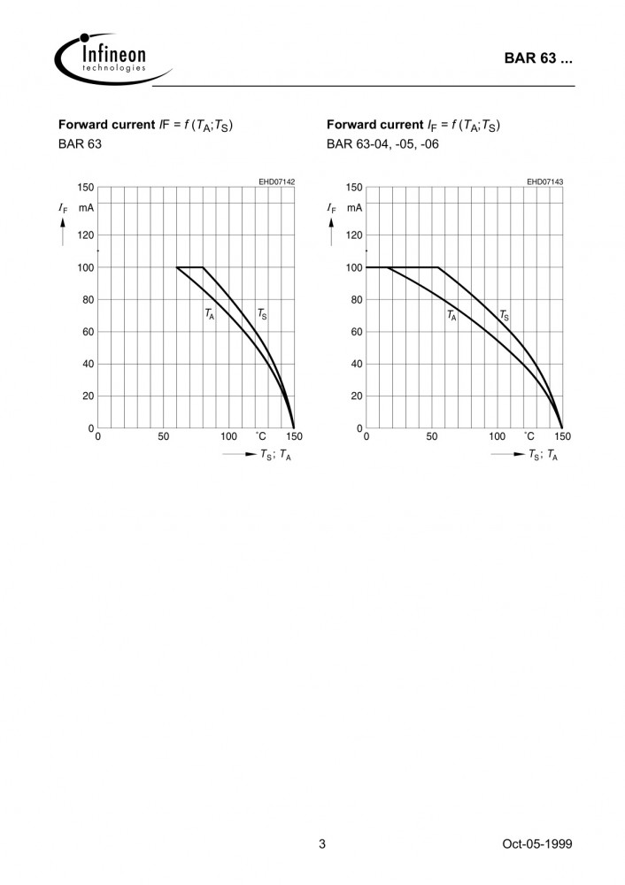 BAR63 datasheet page 3