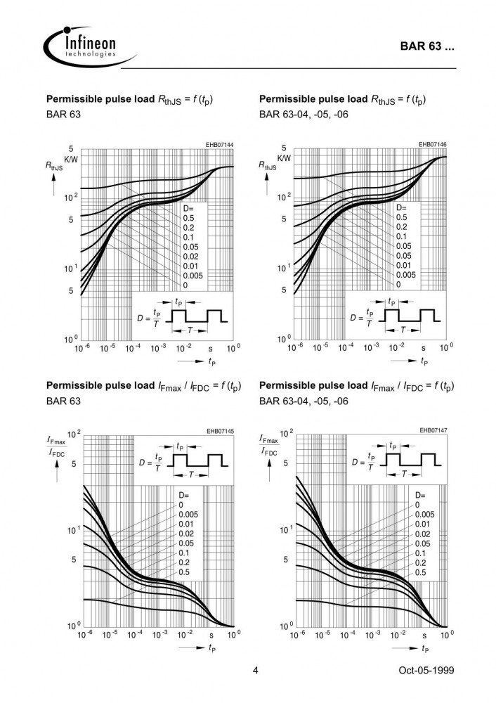 BAR63 datasheet page 4