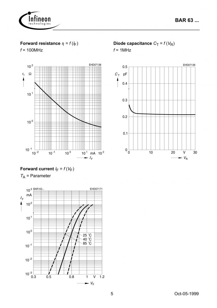 BAR63 datasheet page 5