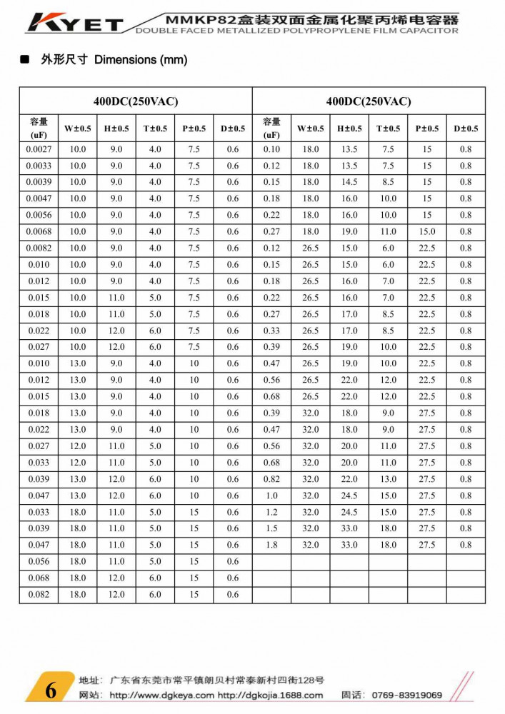 KYET MMKP82 approval document page 6
