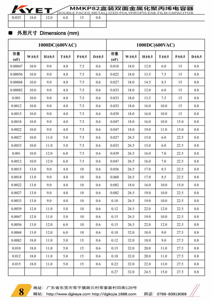 KYET MMKP82 approval document page 8