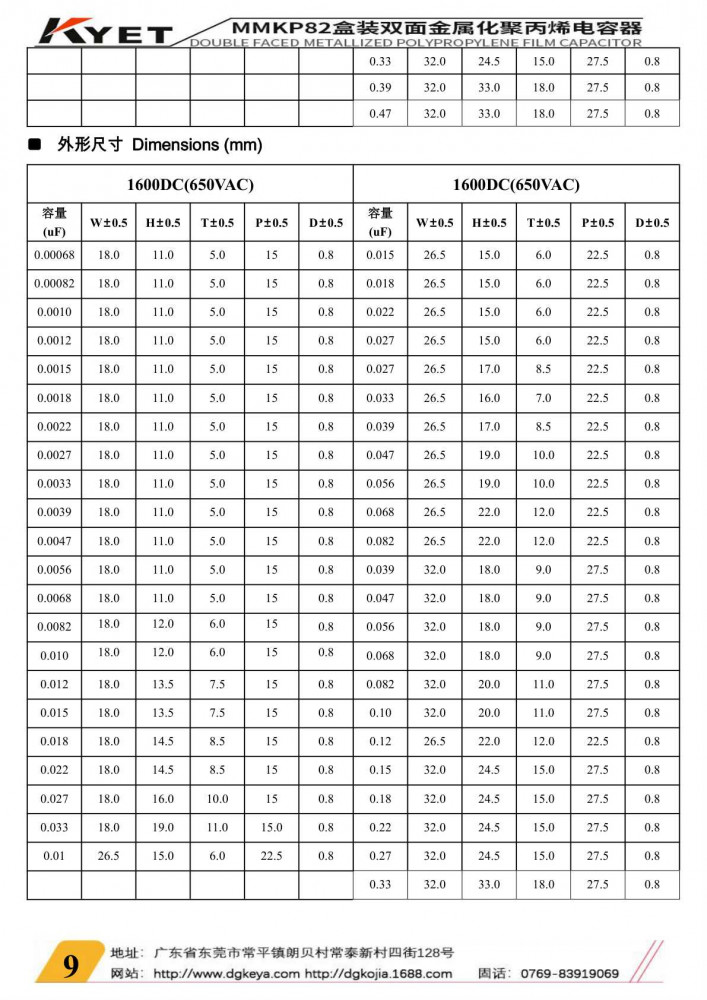 KYET MMKP82 approval document page 9