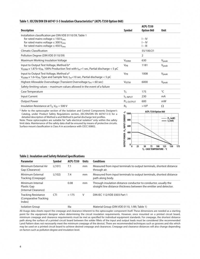 ACPL-T350 datasheet page 4