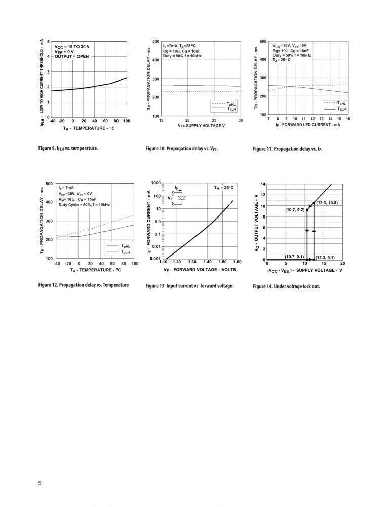 ACPL-T350 datasheet page 9