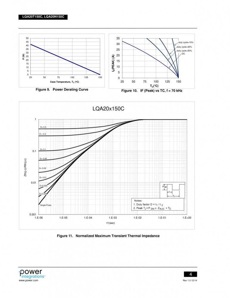 LQA20N150C datasheet page 4