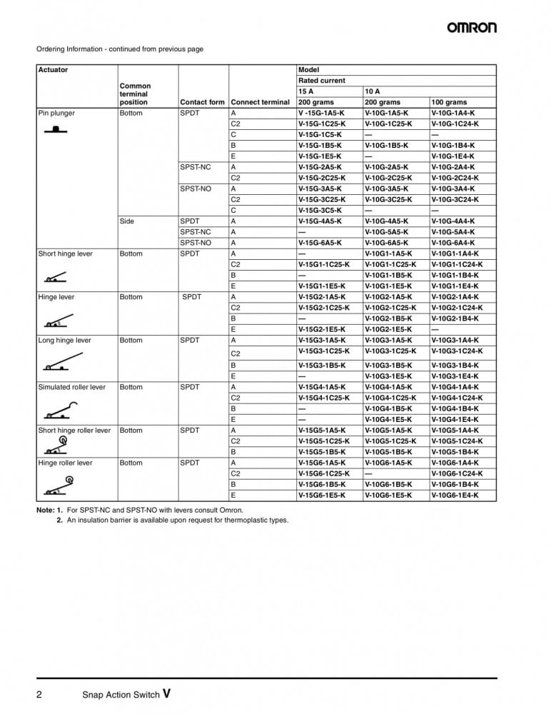 OMRON V-series datasheet page 2