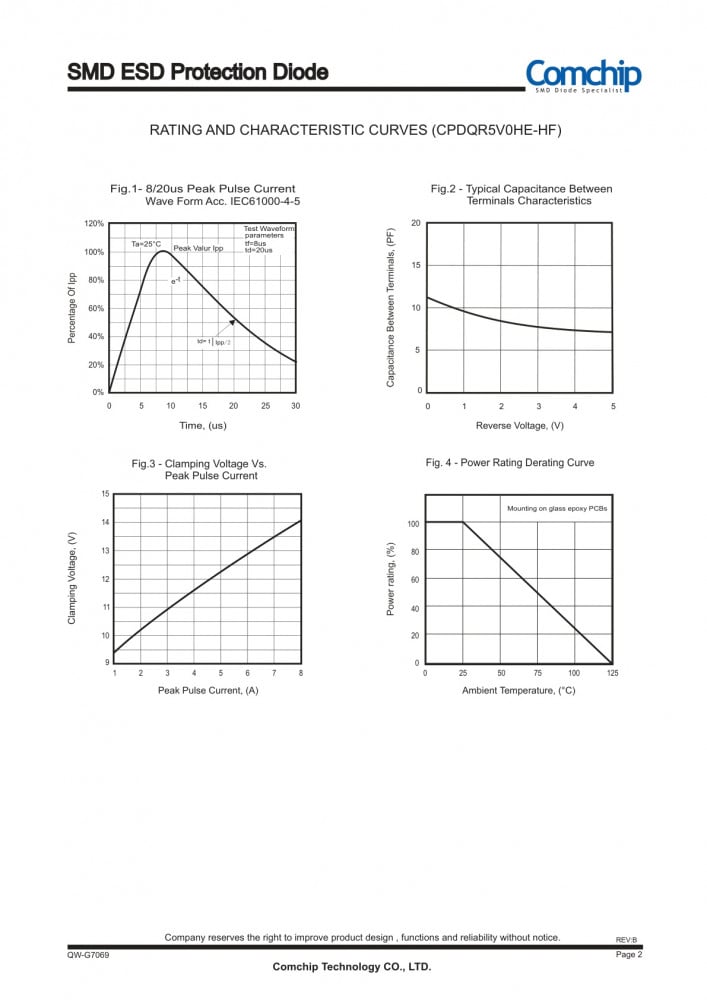 CPDQR5V0HE-HF datasheet page 2