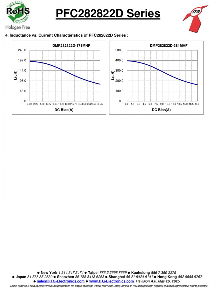PFC282822D technical document page 3