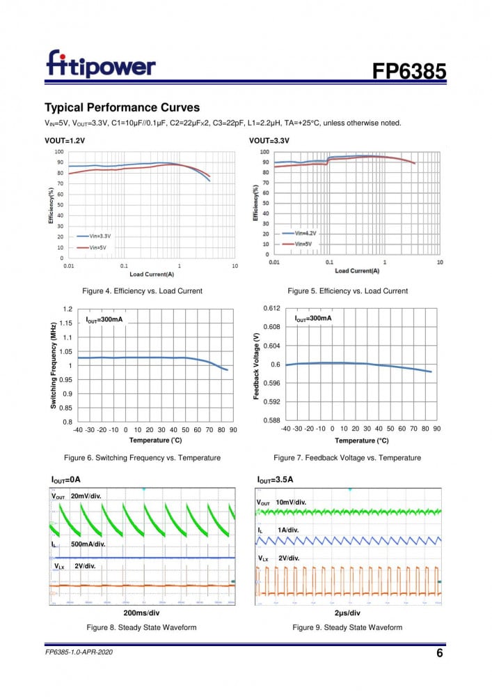 FP6385 datasheet page 6