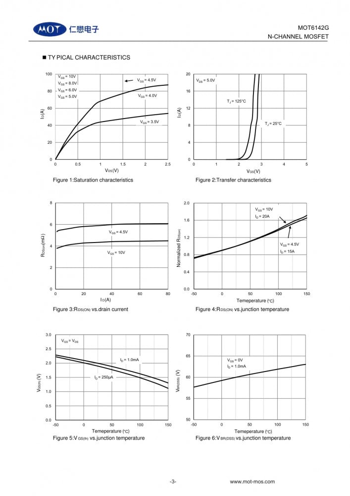 MOT6142G datasheet page 3