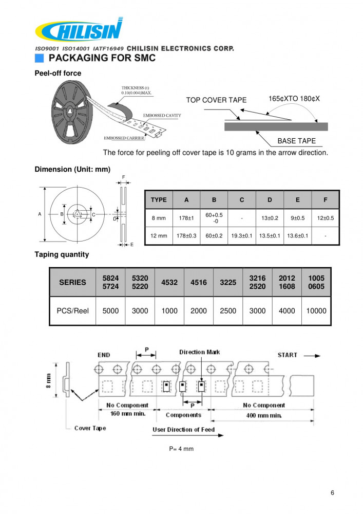 BTLL001608JXVSBA10 specification page 6
