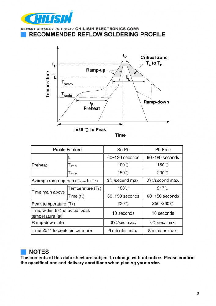 BTLL001608JXVSBA10 specification page 8
