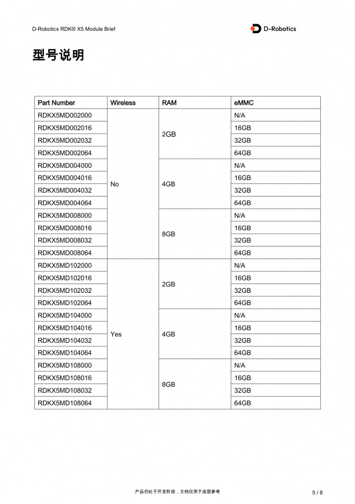 RDK X5 Module document page 5