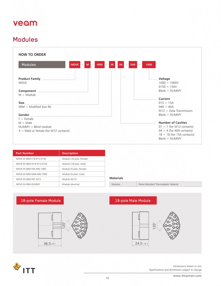 MOVE-MOD technical document page 10