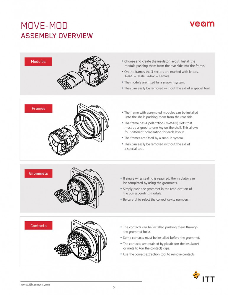 MOVE-MOD technical document page 5