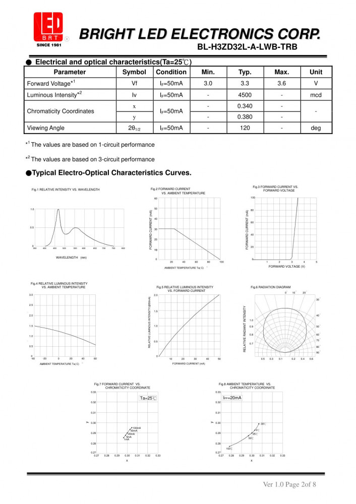 BL-H3ZD32L-A-LWB-TRB datasheet page 2