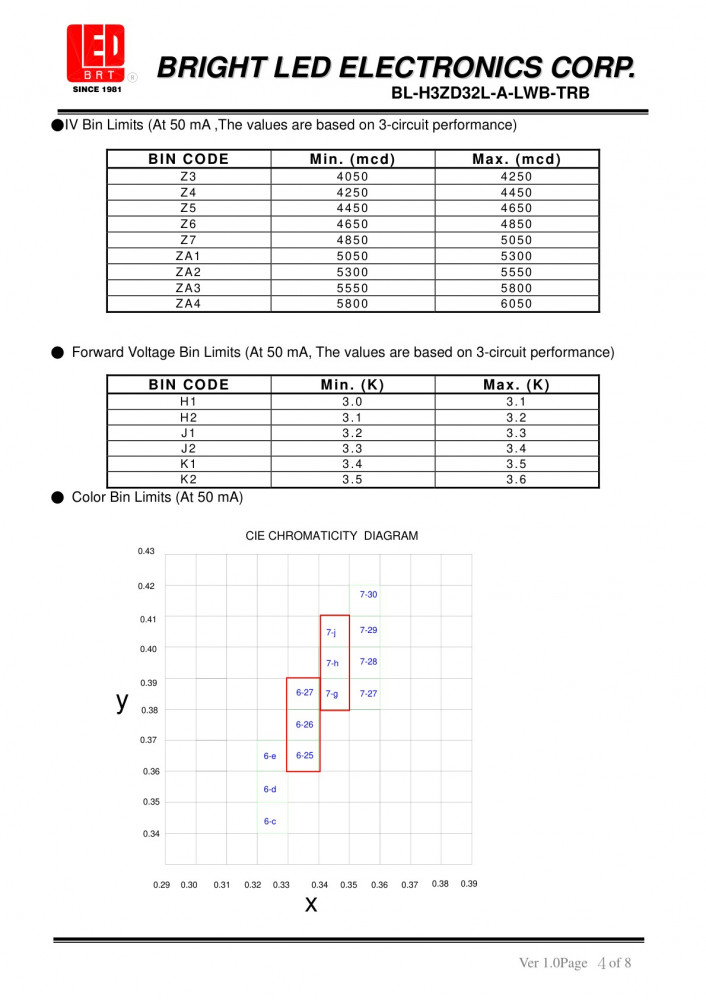 BL-H3ZD32L-A-LWB-TRB datasheet page 4