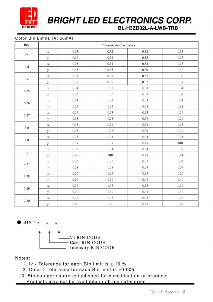 BL-H3ZD32L-A-LWB-TRB datasheet page 5