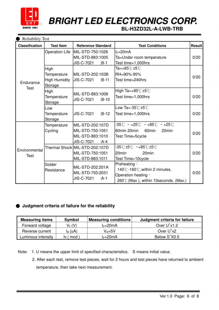 BL-H3ZD32L-A-LWB-TRB datasheet page 6