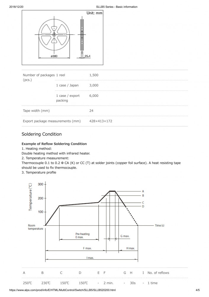 SLLB520200 official technical document page 4