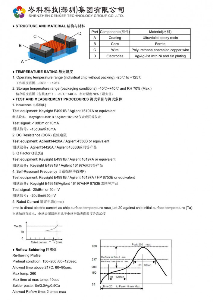 CENKER CKCW series datasheet page 2