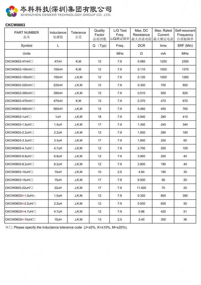 CENKER CKCW series datasheet page 4