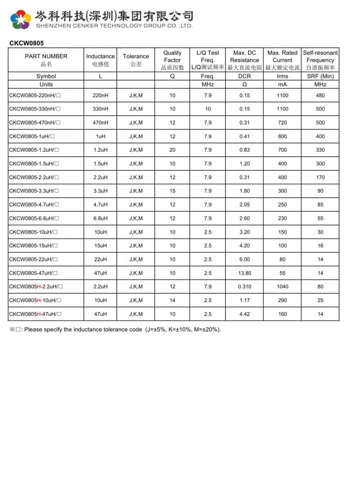 CENKER CKCW series datasheet page 5
