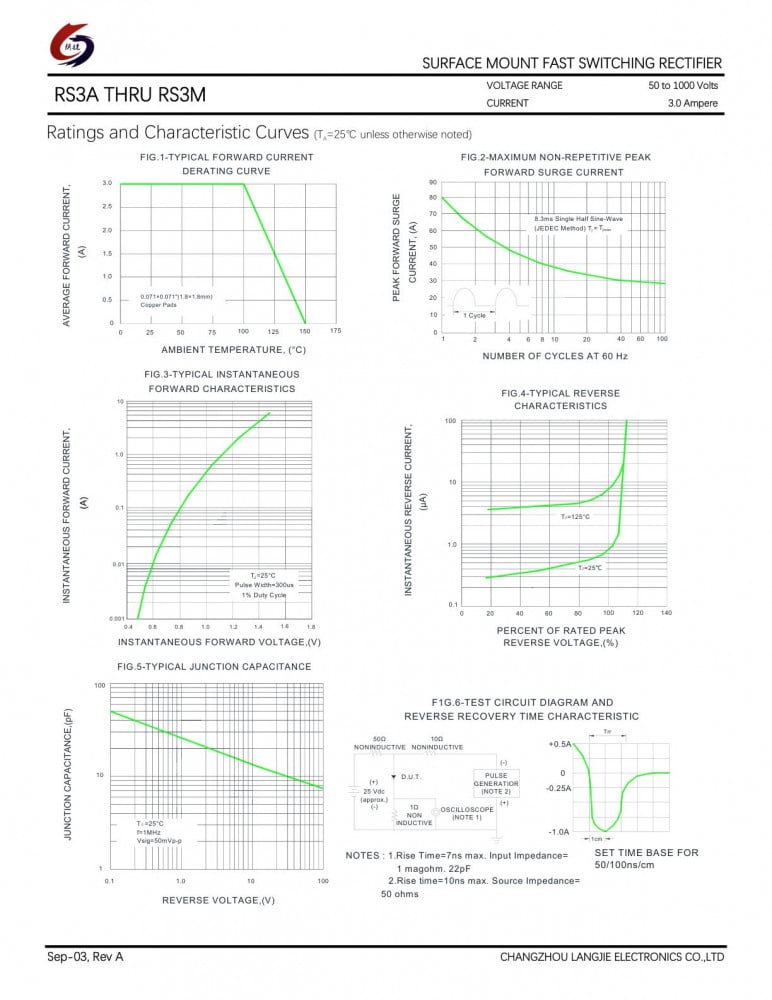 RS3MC datasheet page 2