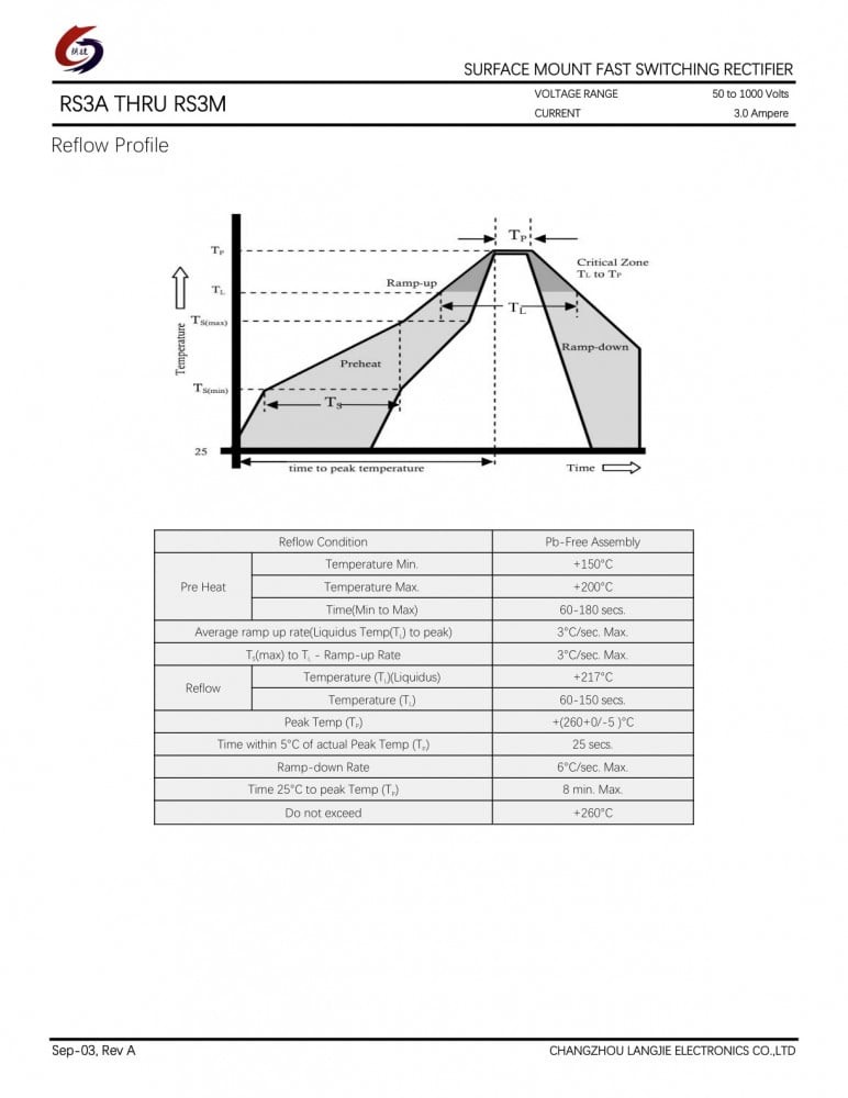 RS3MC datasheet page 5