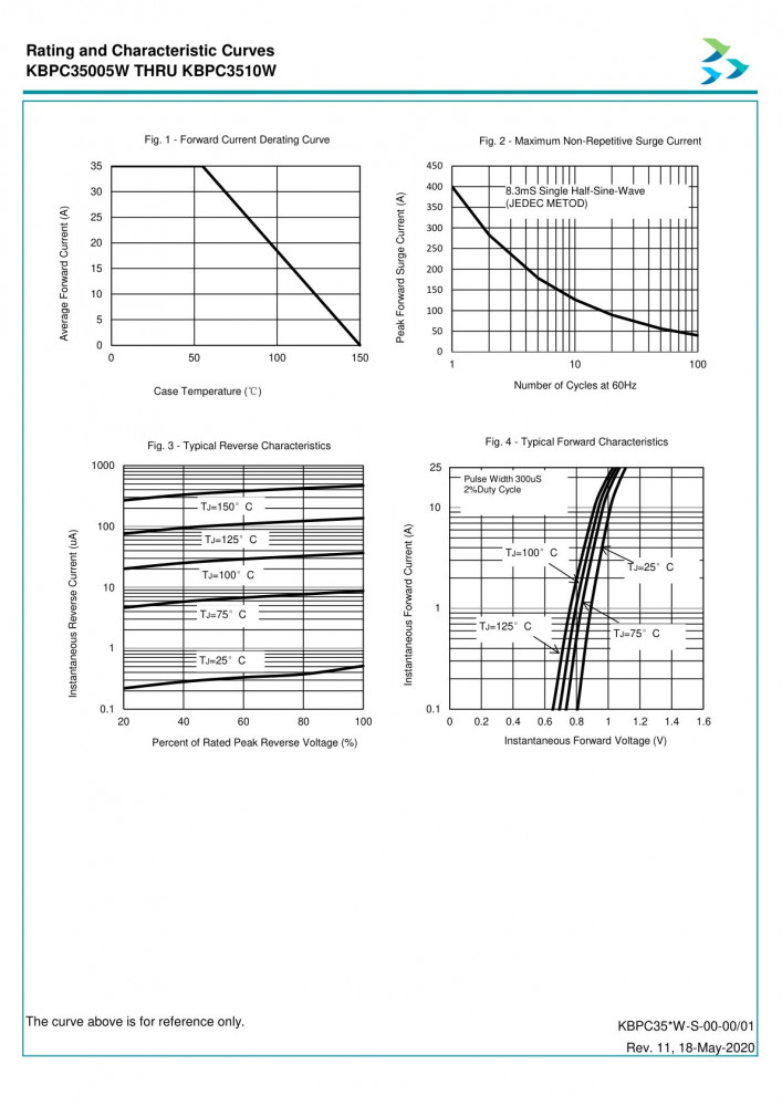 KBPC3504W datasheet page 2