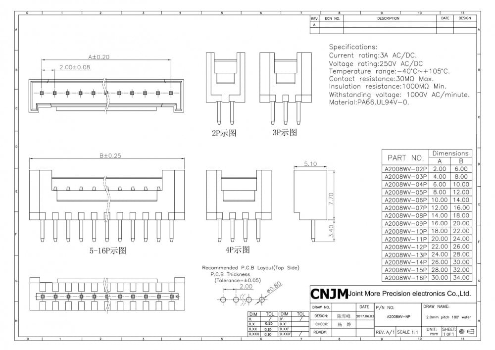 CNJM A2008 connector technical drawing page 4