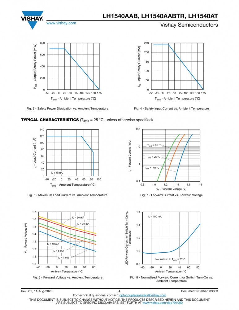 LH1540AAB-X001 datasheet page 4