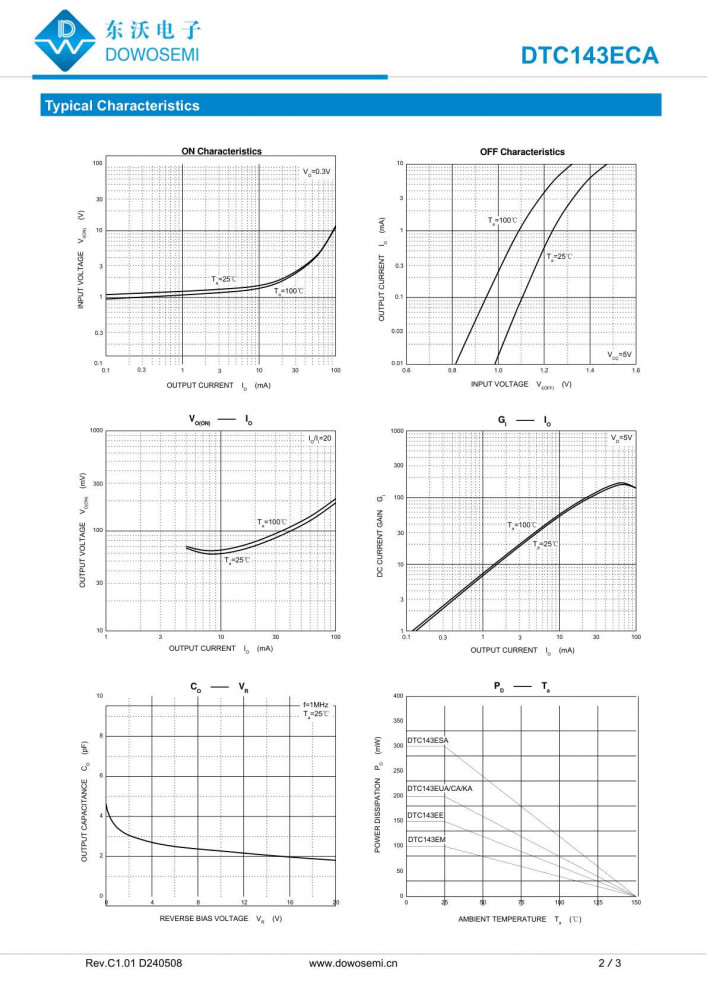 DTC143ECA datasheet page 2