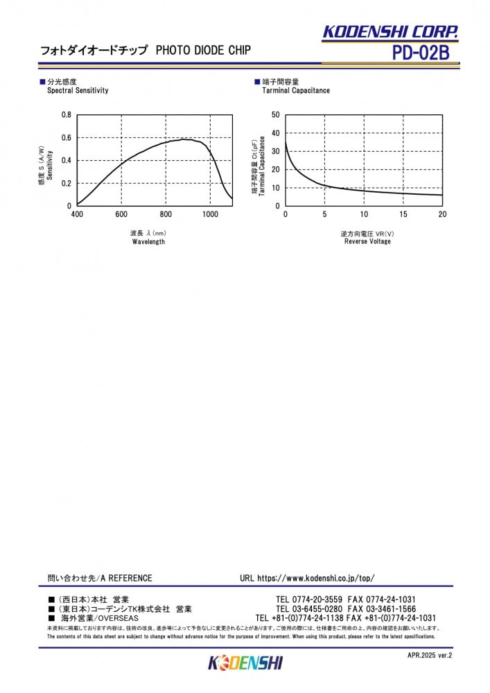 PD-02B photodiode chip datasheet page 2
