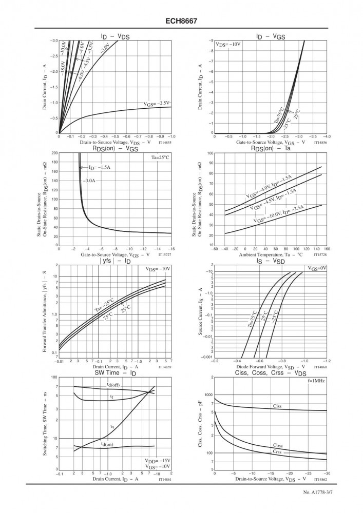 ECH8667 datasheet page 3