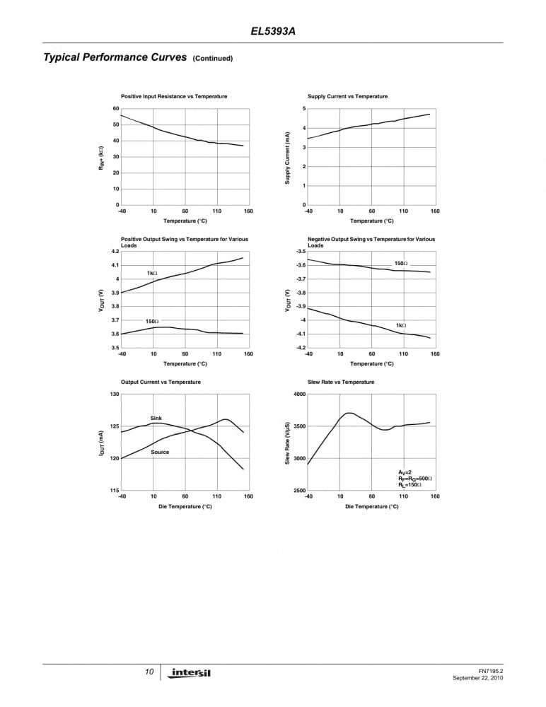 EL5393A datasheet page 10