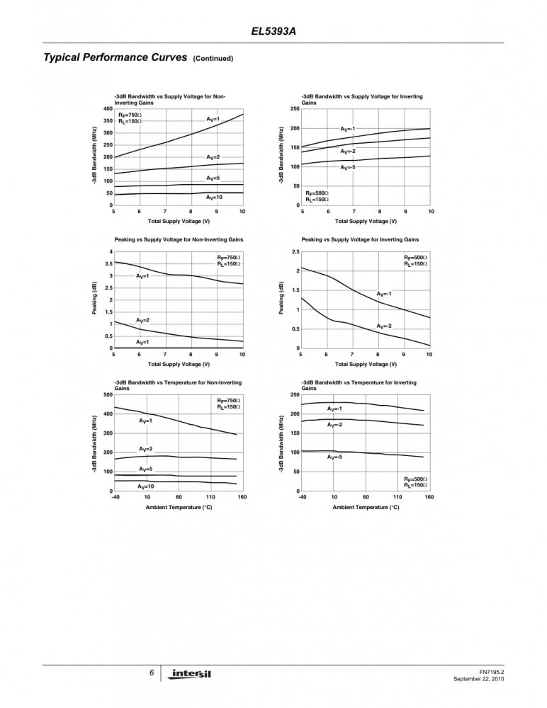 EL5393A datasheet page 6