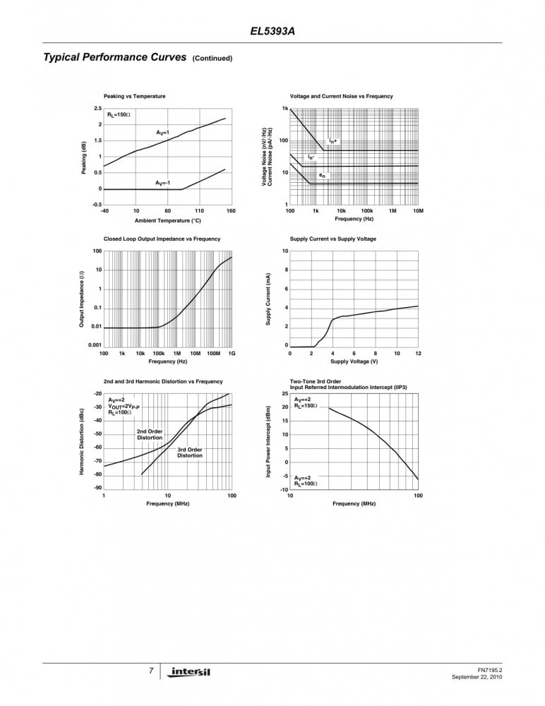 EL5393A datasheet page 7