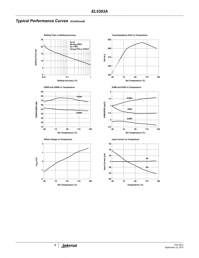 EL5393A datasheet page 9